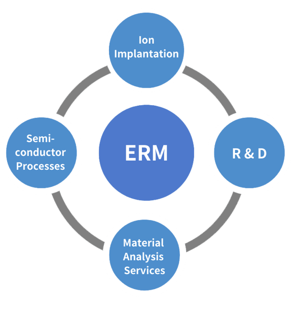 ERM Division｜Ion Technology Center Co.,Ltd